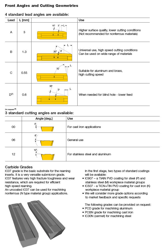 Iscar Australia | Holemaking > Reaming > Indexable Reamer Inserts > RM ...